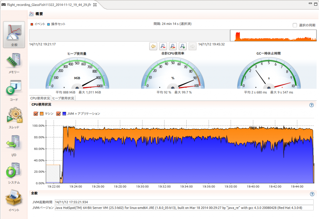 Java Mission ControlとFlight Recorderで簡単プロファイリング | HAWSクラウドサービス